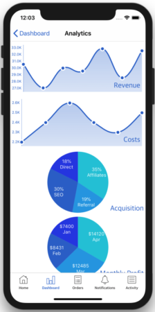 Dashboard iOS App Template in Swift - Download Source Code